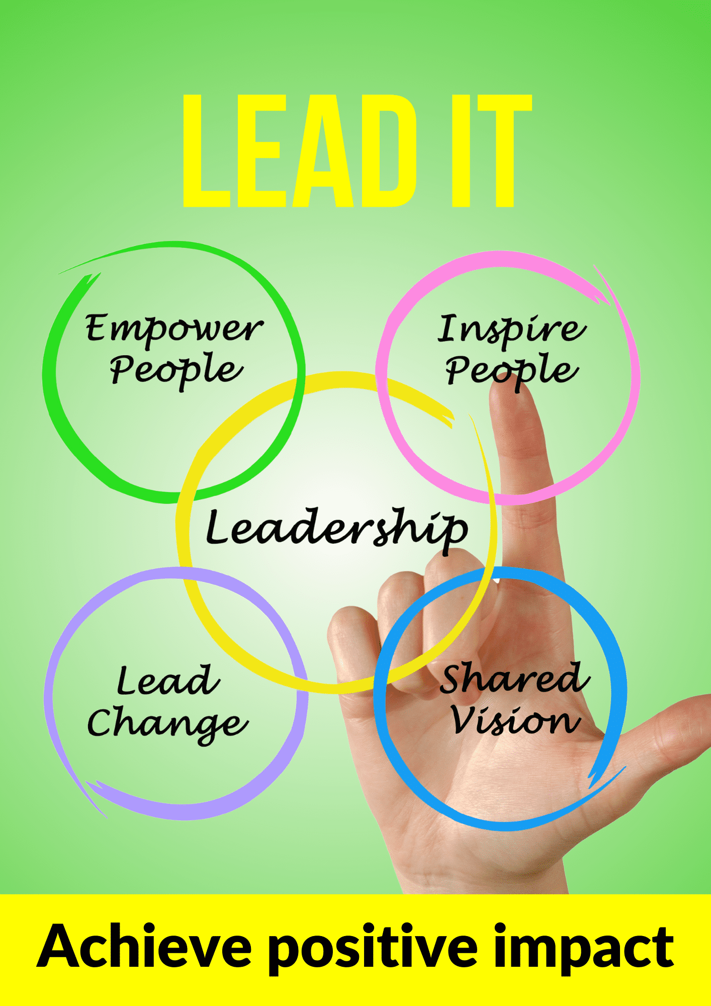 Senior Programs | TRIPOD Enterprise Education