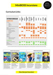 Primary school incursion programs Melbourne | Enterprise Education